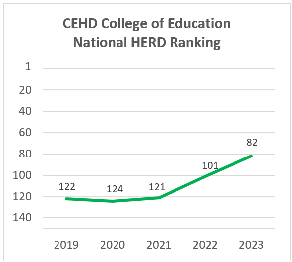CEHD Research in Press: December 2024 - UND College of Education ...