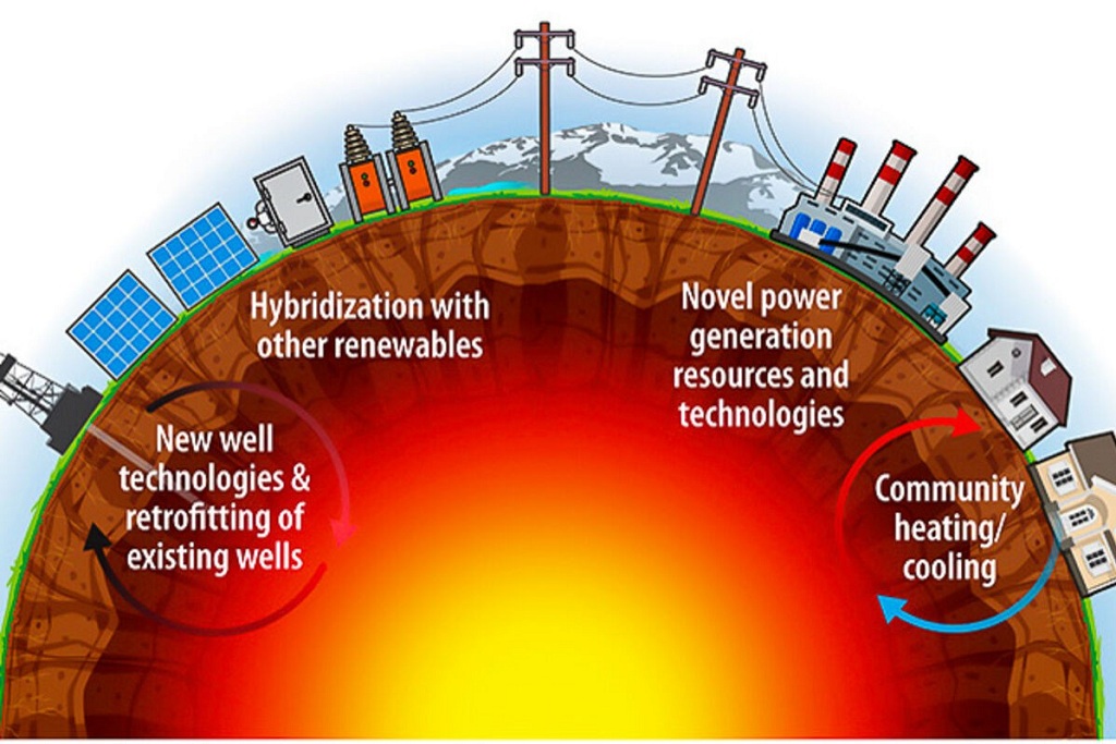 On geothermal energy, the next clean energy frontier - College of ...