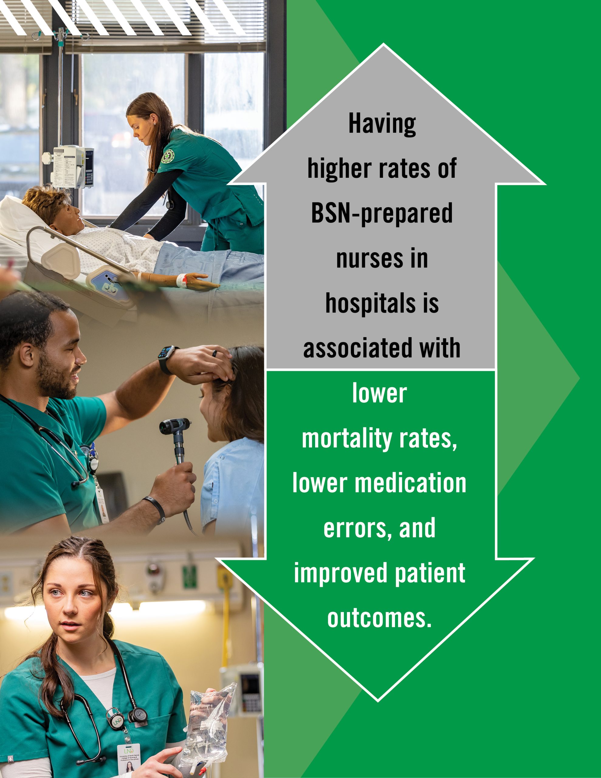 BSN-prepared nurses are Essential to Quality Health Care - College of ...