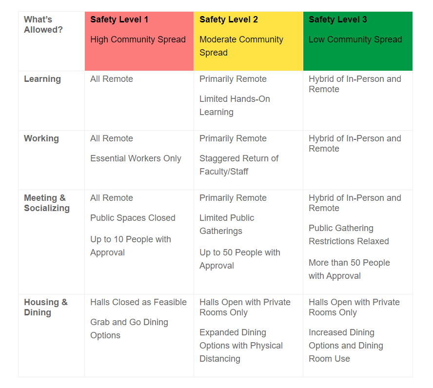 UND’s Smart Restart: Safety and Facilities - UND Today