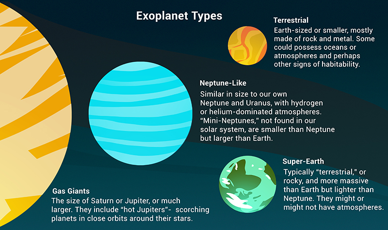 other exoplanets