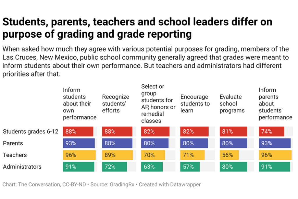Every teacher grades differently, which isn’t fair - UND Today