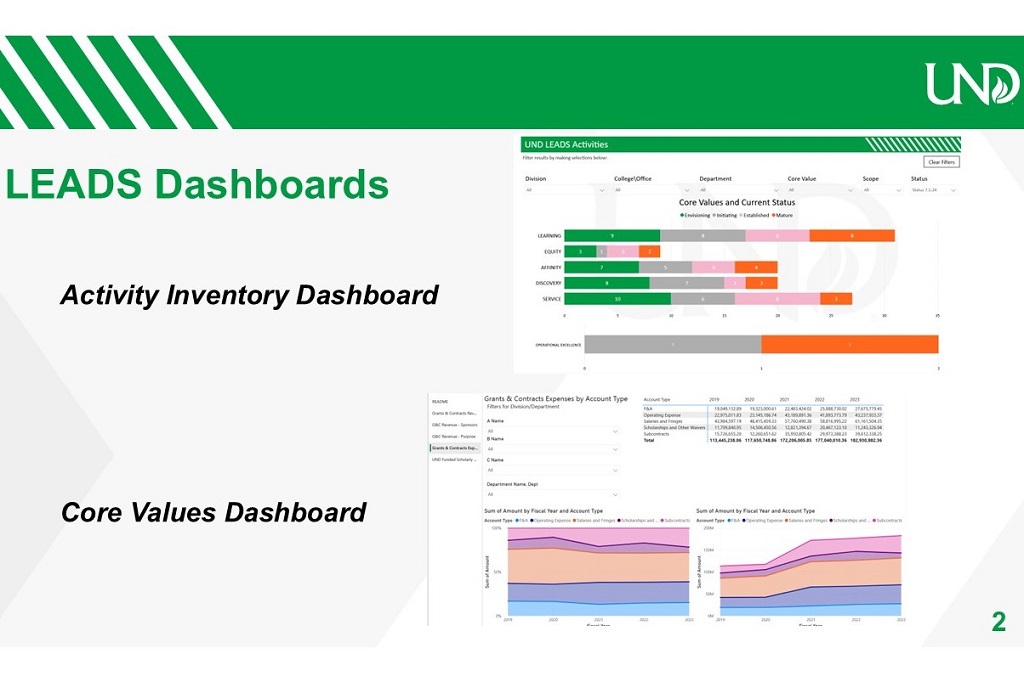 Dashboards will track progress of UND LEADS - UND Today