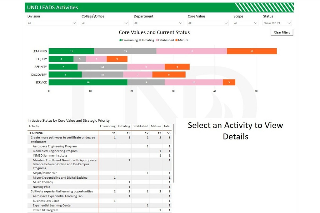 How to help UND LEADS: Add to Activity Inventory - UND Today
